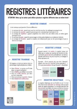 1re GÉNÉRALE - Le Bac de Français en 32 Fiches + Vidéos - Les Fiches de ...